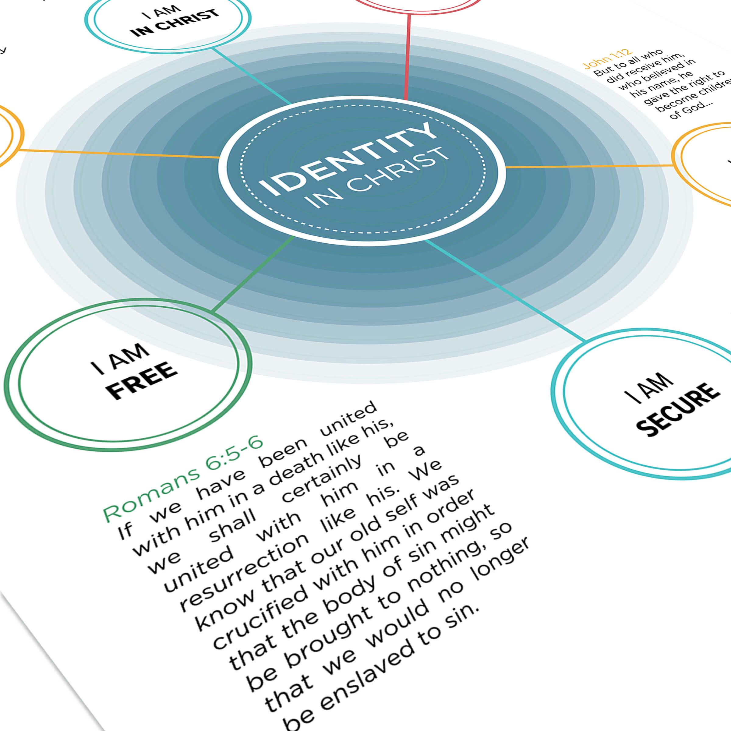 Identity in Christ Digital Download - Etsy