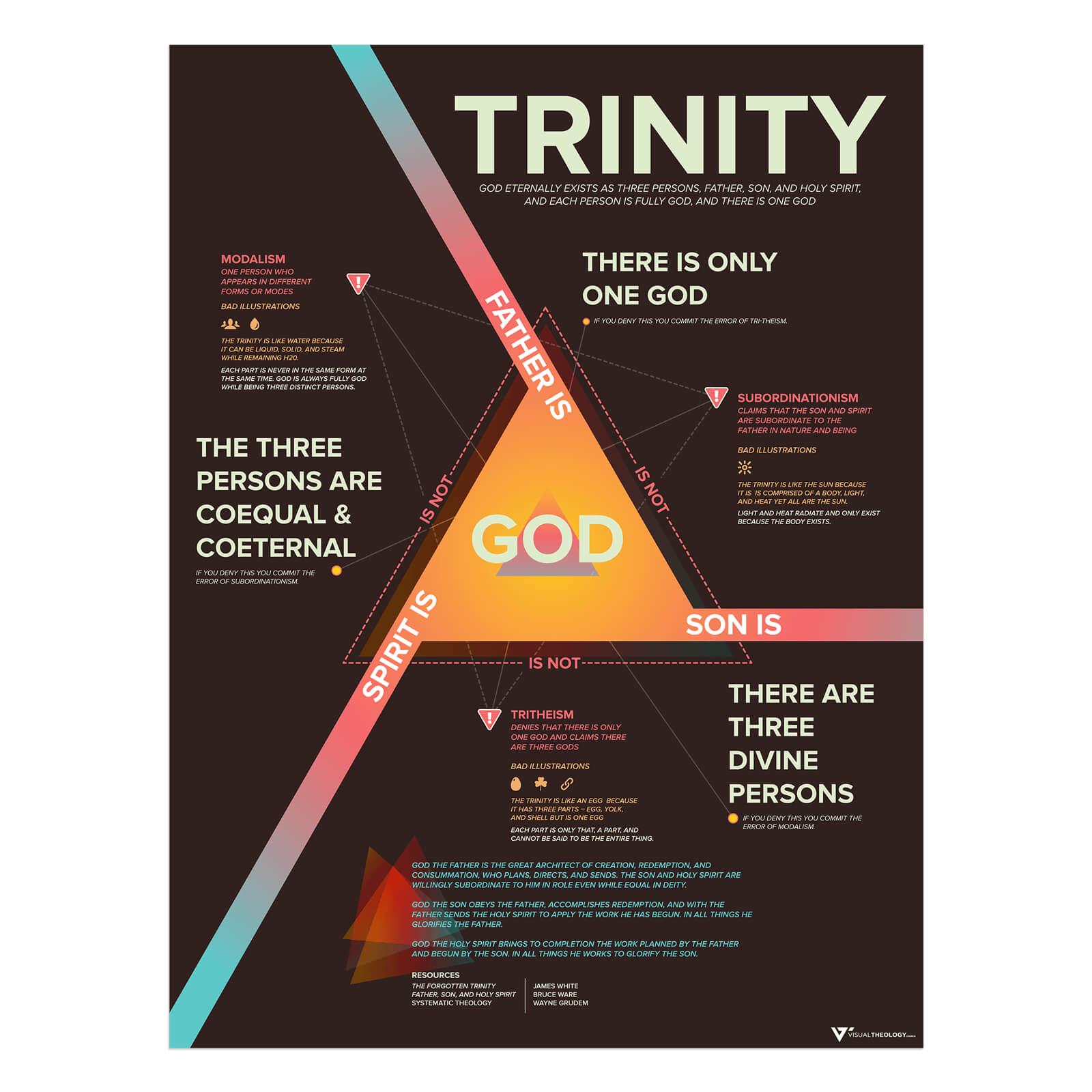 The Trinity Physical Poster - Etsy