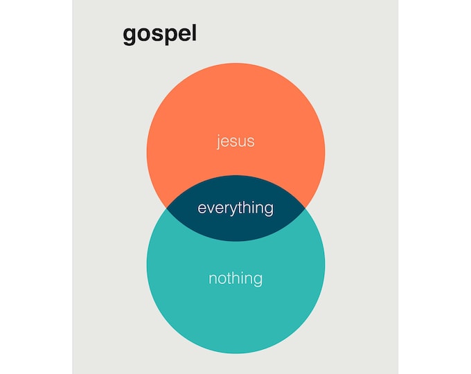 Attributes of God Physical Poster - Etsy Canada