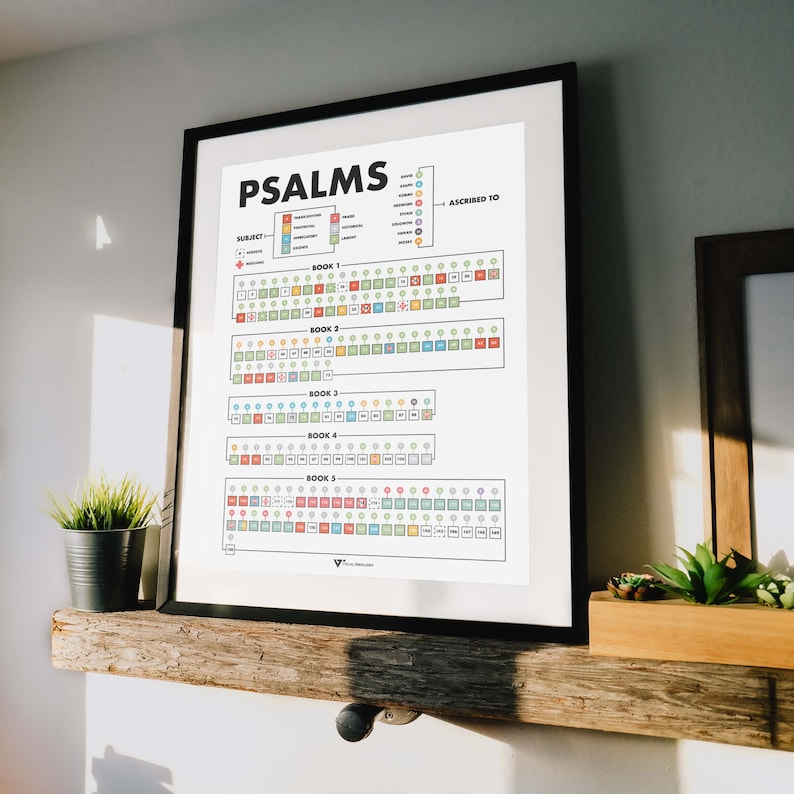 The Psalms Digital Download - Etsy