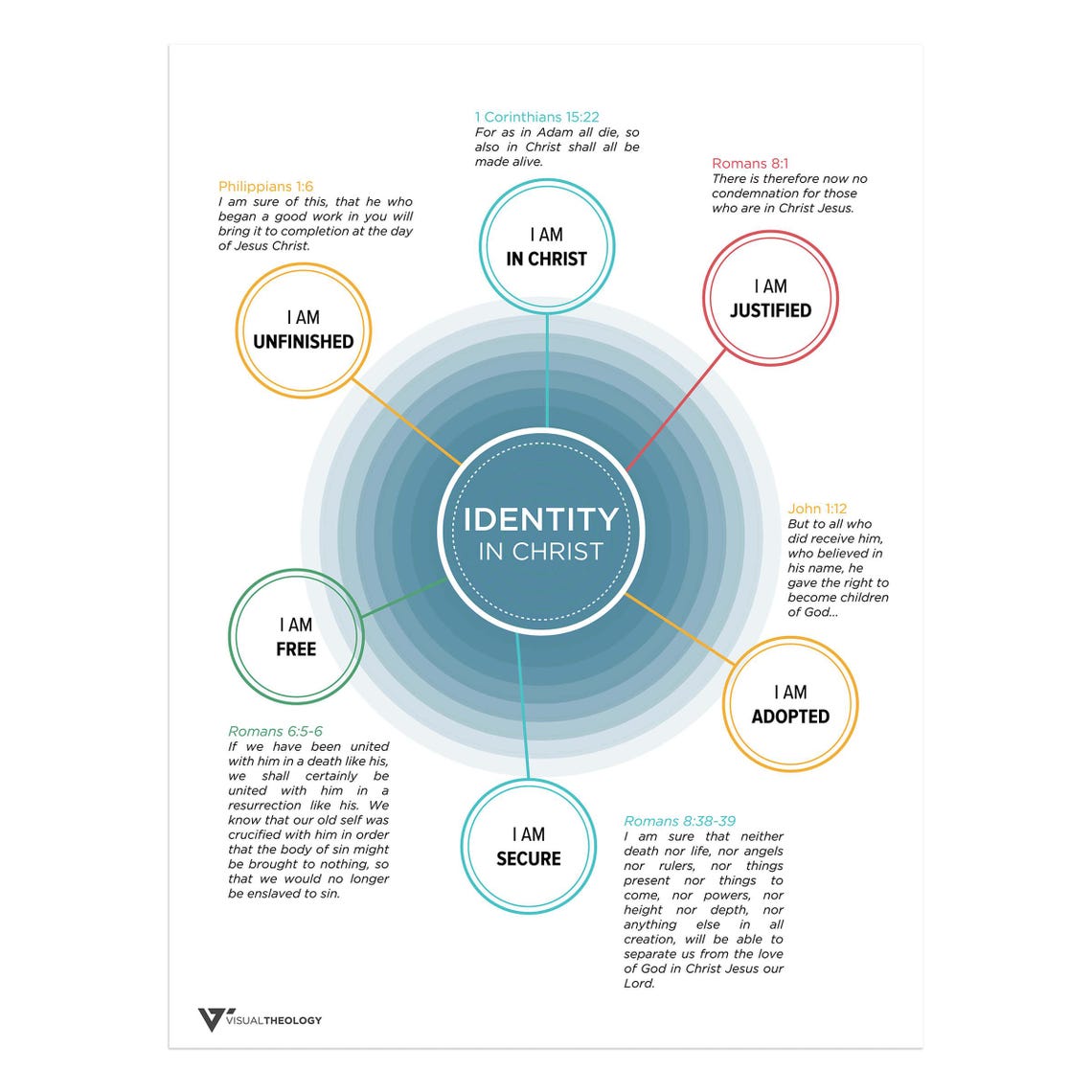 Identity in Christ Digital Download - Etsy