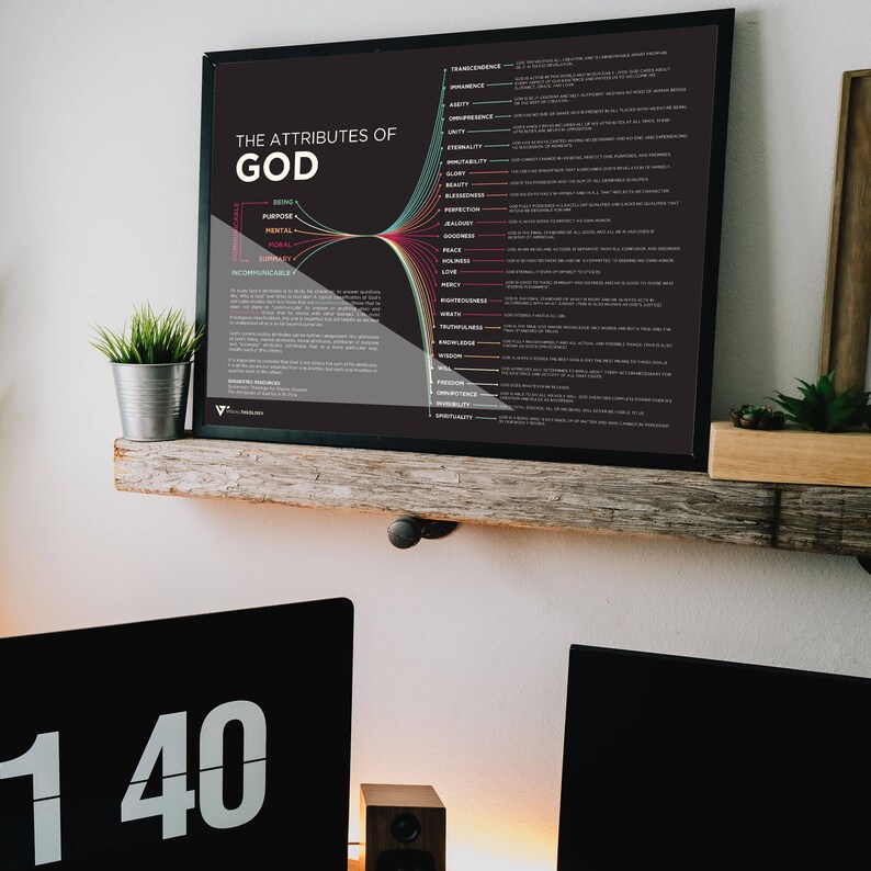 Attributes of God Poster - Etsy
