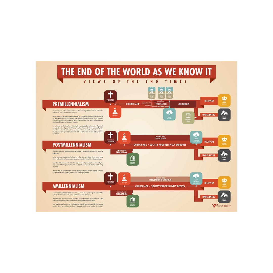 End Times Views Digital Download - Etsy