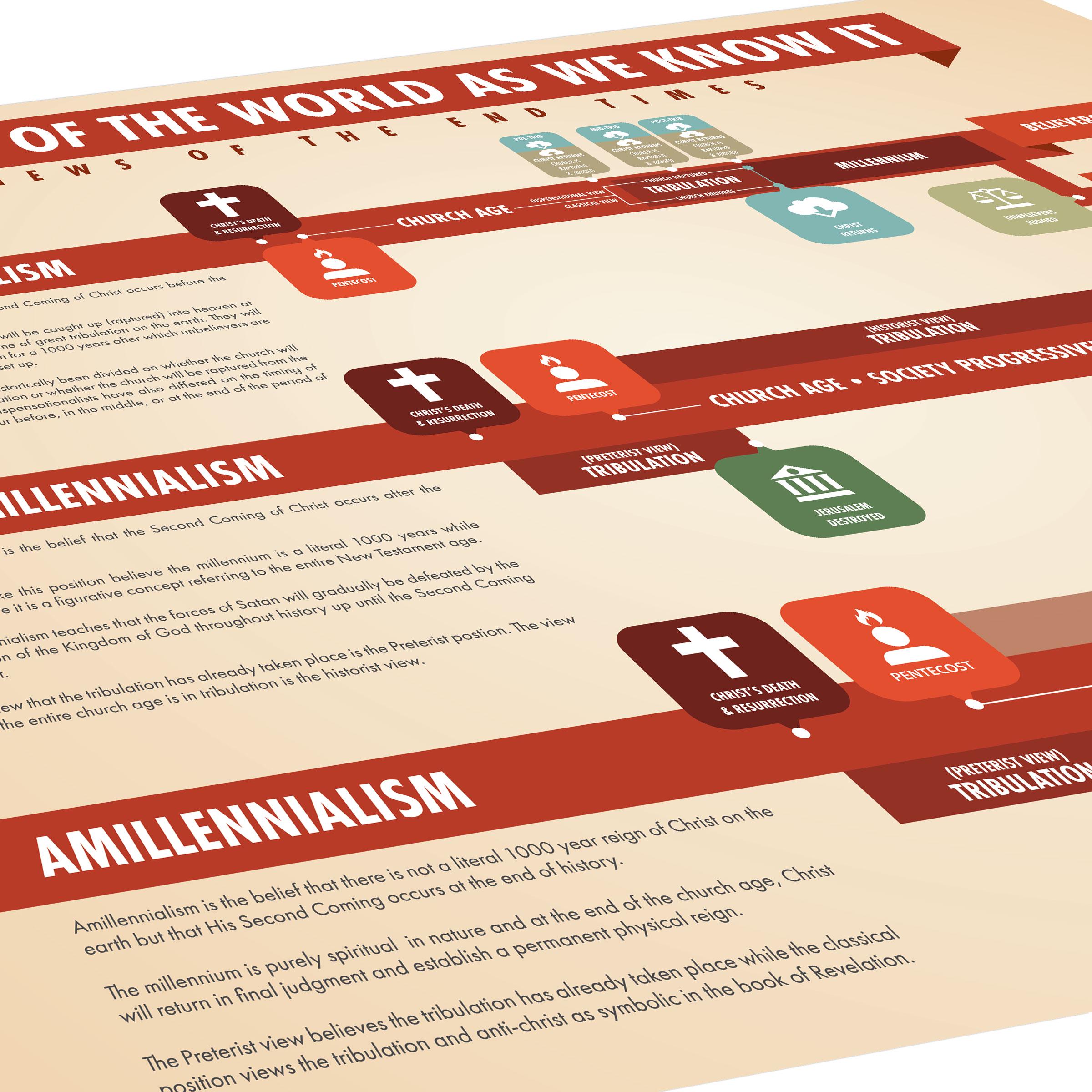 End Times Views Physical Poster - Etsy