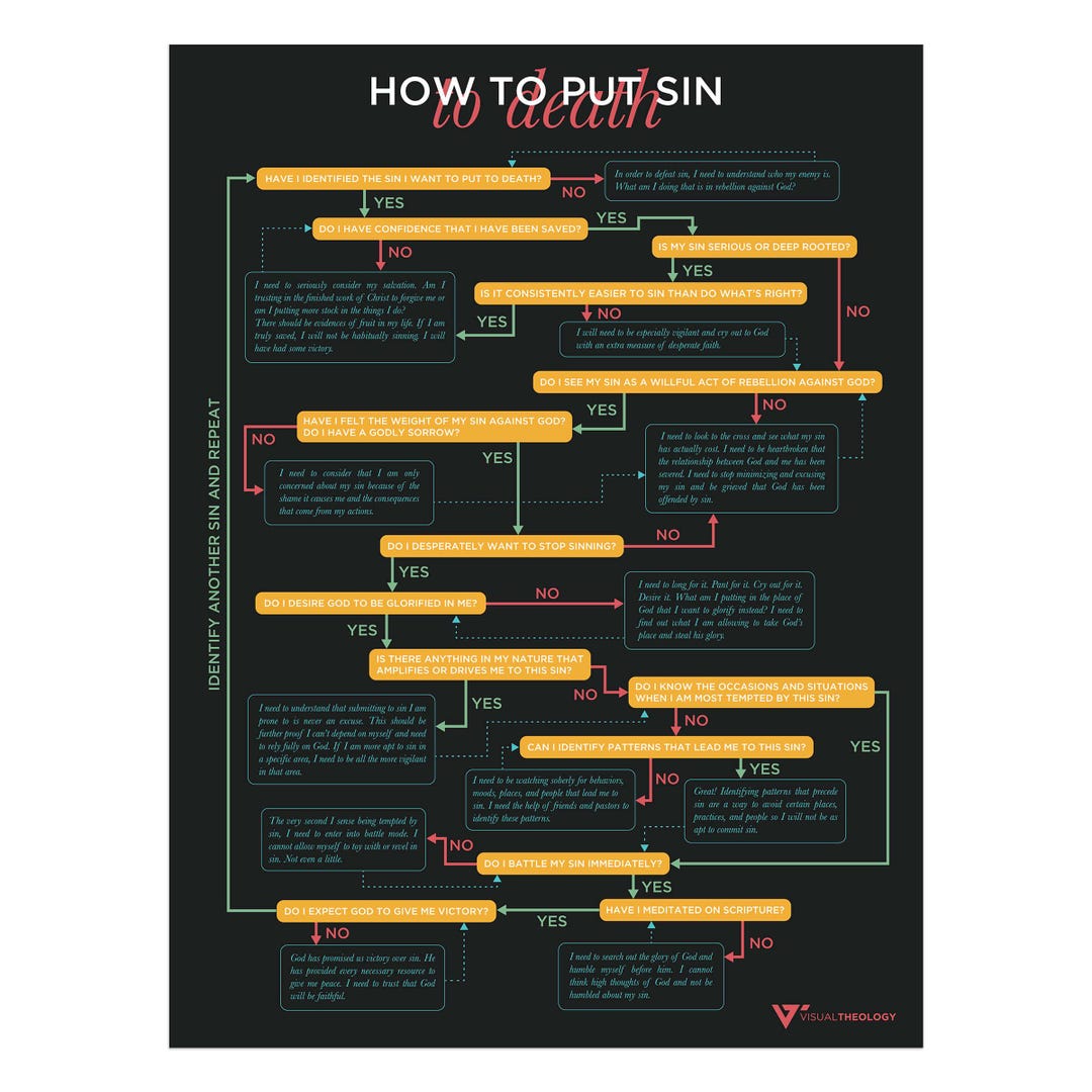 Putting Sin to Death Digital Download - Etsy