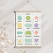 Learning Shapes Educational Poster, Pastel Polkadot Playroom Print ...