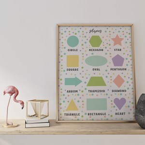 Learning Shapes Educational Poster, Pastel Polkadot Playroom Print ...