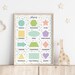 Learning Shapes Educational Poster, Pastel Polkadot Playroom Print ...