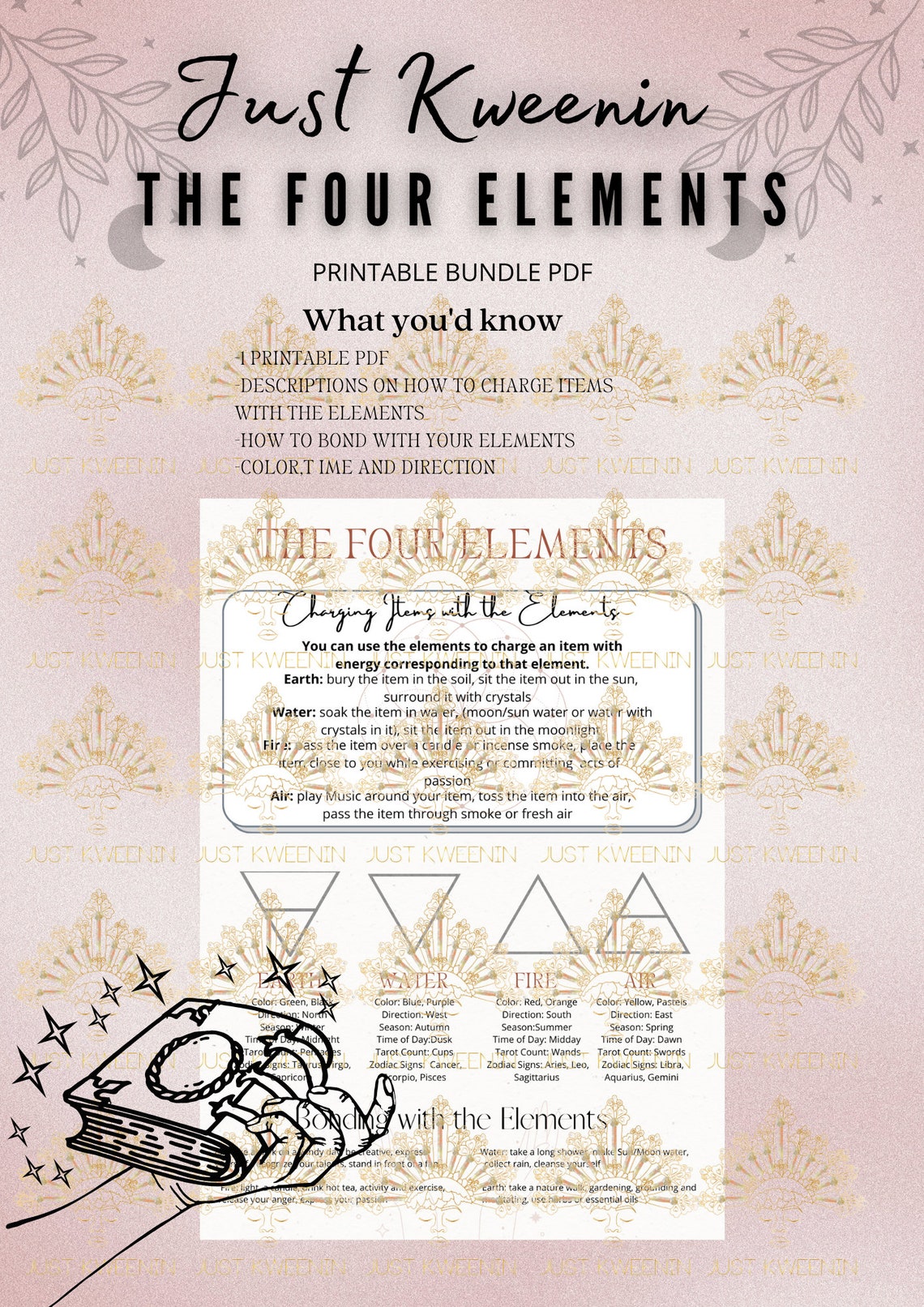 The Four Elements Printable Page, Grimoire Cheat Sheet, Book of Shadows ...