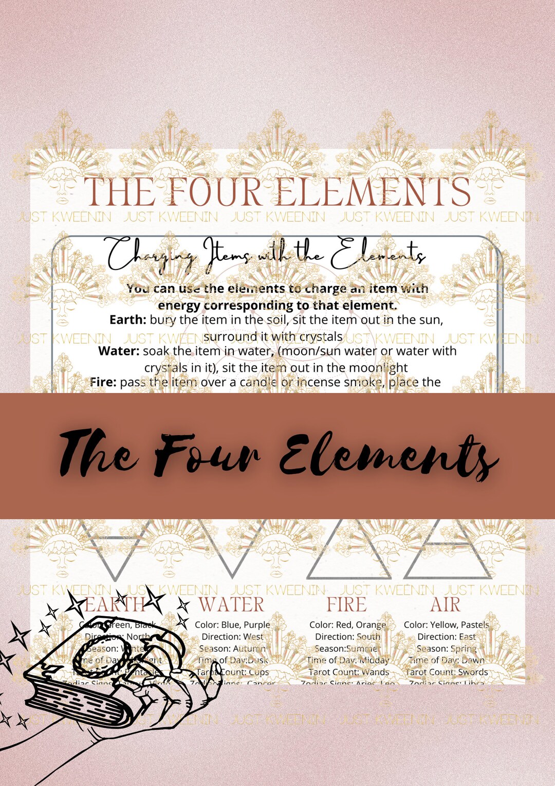 The Four Elements Printable Page, Grimoire Cheat Sheet, Book of Shadows ...