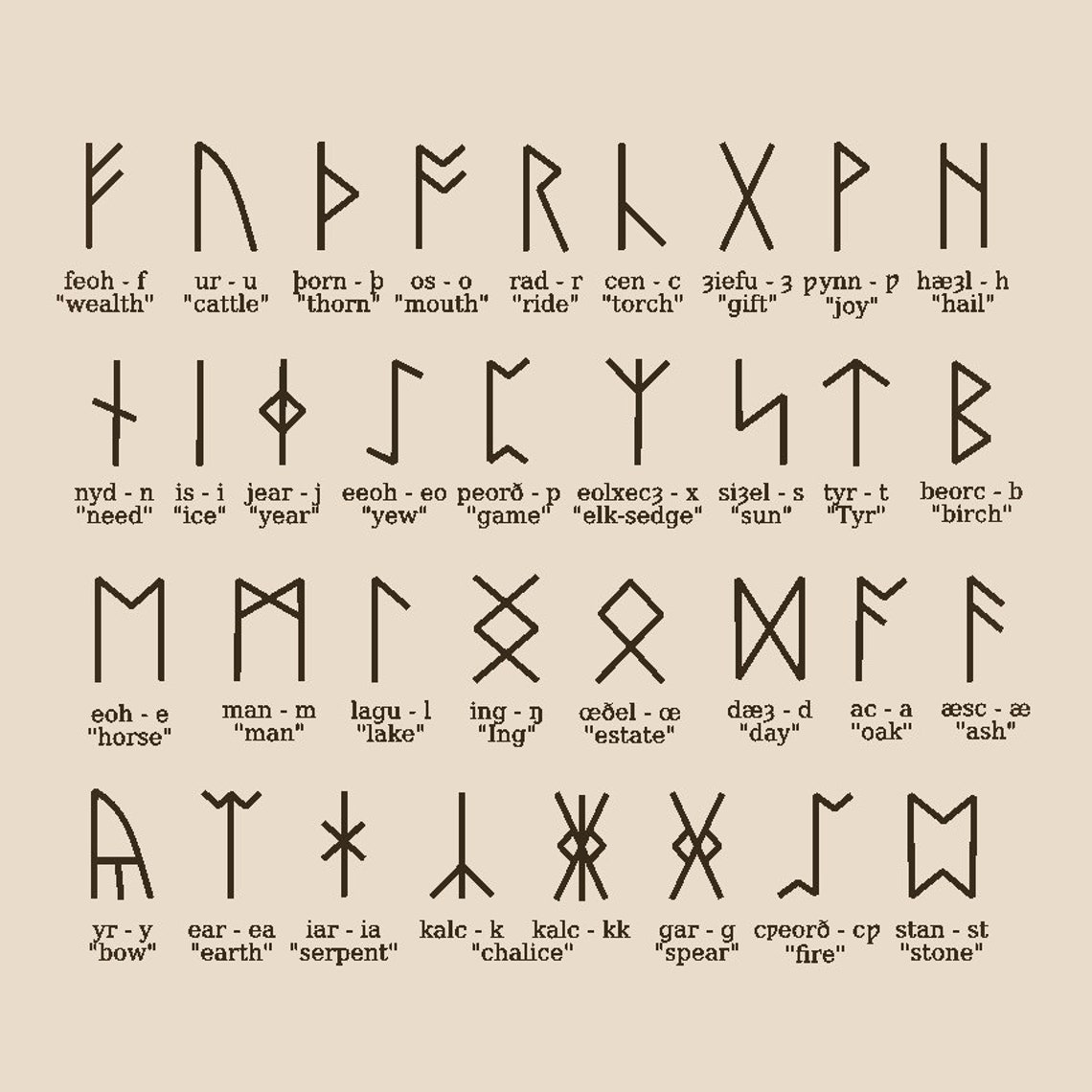 Anglo-saxon Futhorc Reusable Stencil (many Sizes) - Etsy