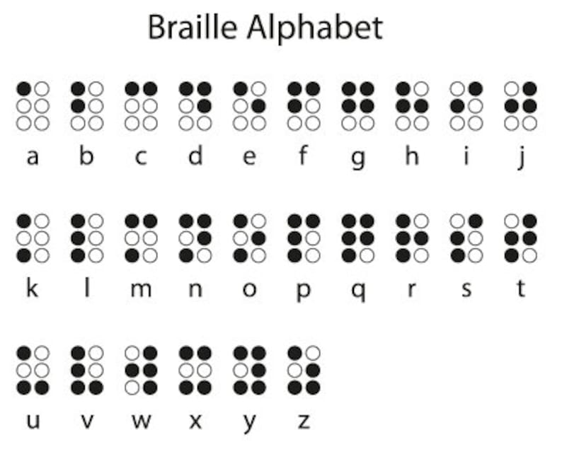 Braille Alphabet Reusable Stencil (many Sizes) - Etsy