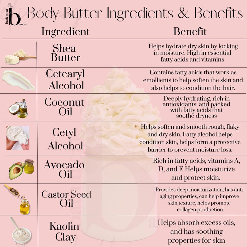Whipped Body Butter Cotton Candy Shea Butter - Etsy