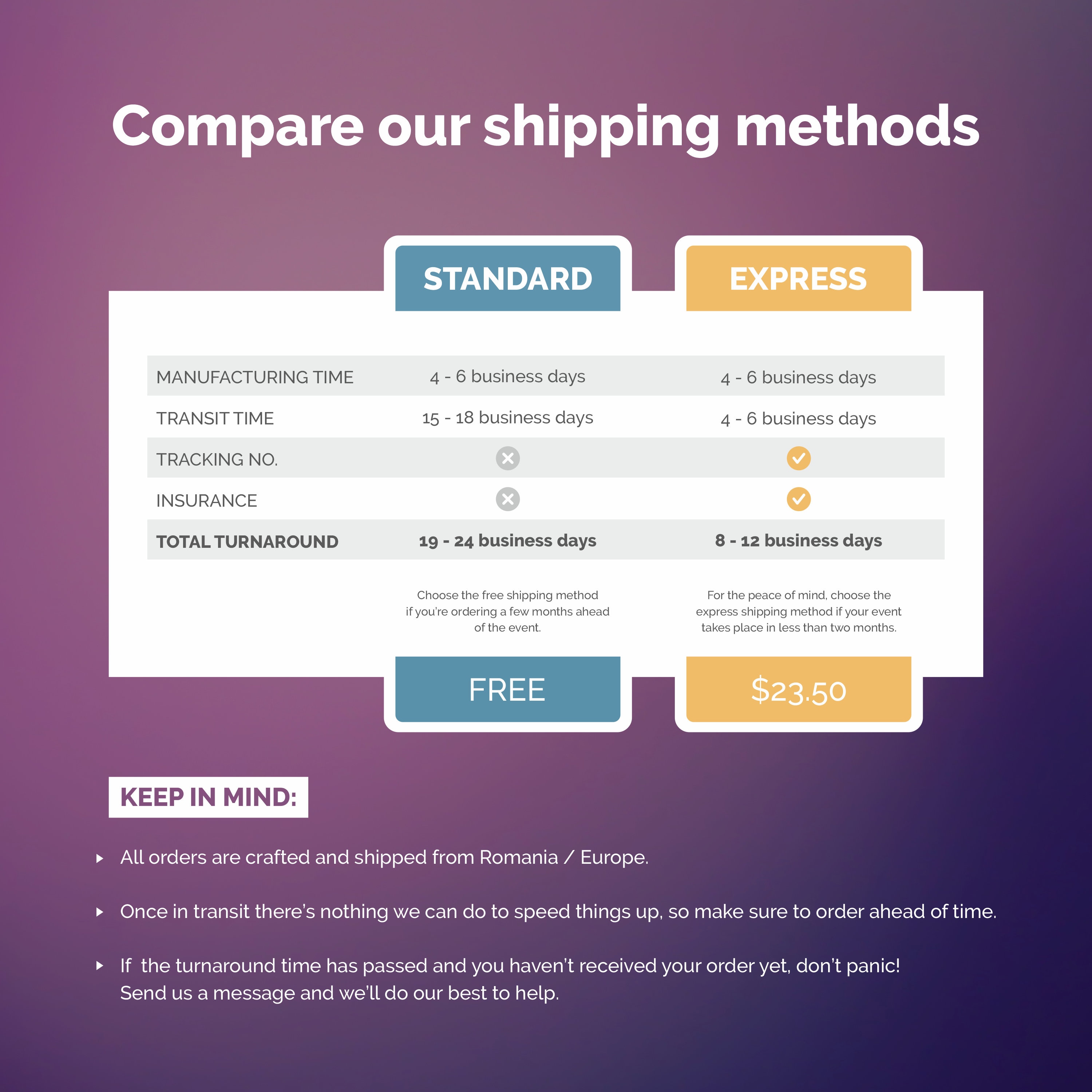 Thank You for Sharing Our First Meal Personalized TAGS for - Etsy Canada