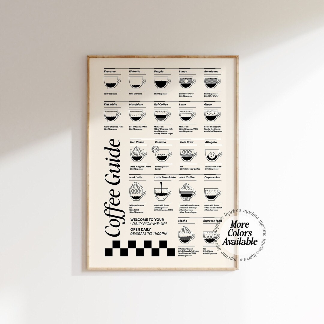 Coffee Brewing Guide Poster, Coffee Guide Print, Coffee Station Wall ...