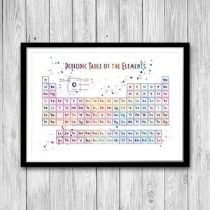 Periodic Table Print Chemistry Poster, Science Decor - Etsy