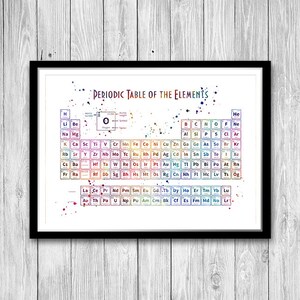 Periodic Table Print Chemistry Poster, Science Decor - Etsy