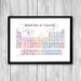 Periodic Table Print Chemistry Poster Science Decor - Etsy