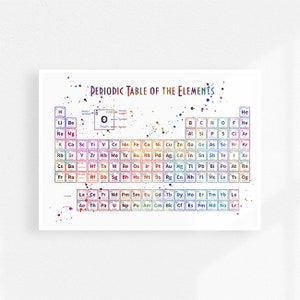 Periodic Table Print Chemistry Poster, Science Decor - Etsy