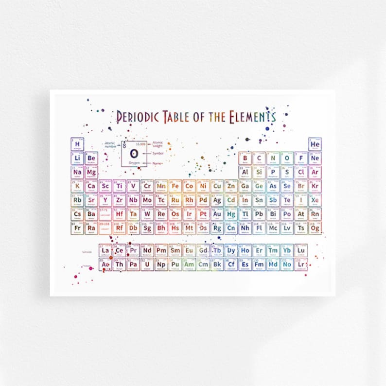 Periodic Table Print Chemistry Poster Science Decor - Etsy