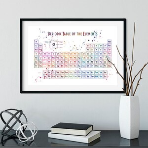 Periodic Table Print Chemistry Poster, Science Decor - Etsy