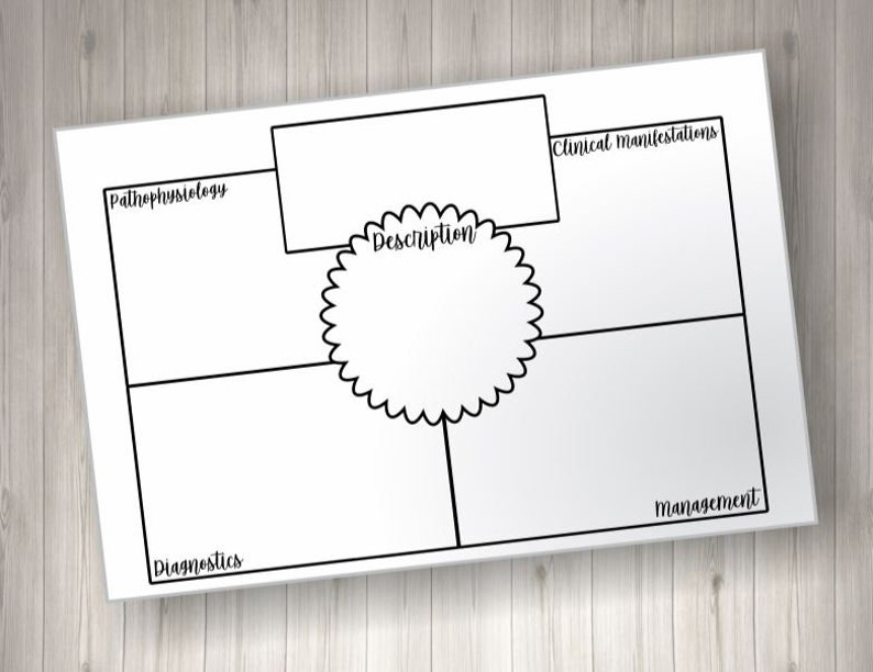 Nursing Concept Map Template Etsy