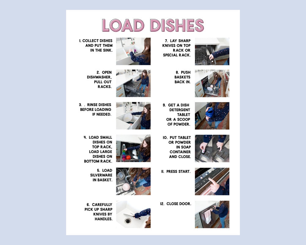 Load the Dishwasher Visual Aid Step by Step Daily Chore Guide- Chore ...