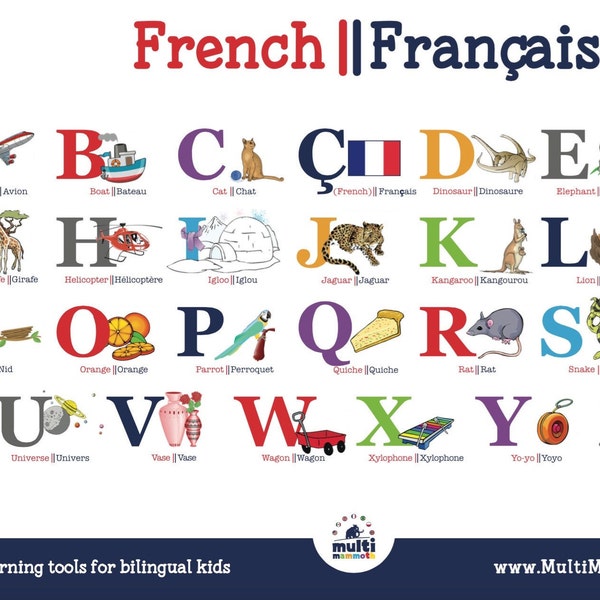 French Alphabet - Etsy