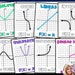 Parent Function Poster Set for High School Math Classes - Etsy