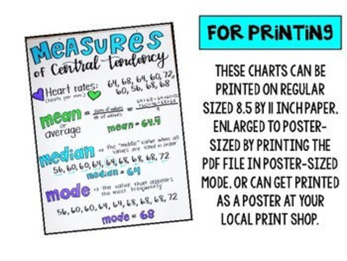 Middle School Math & Pre-algebra Set of 50 Anchor Charts for - Etsy