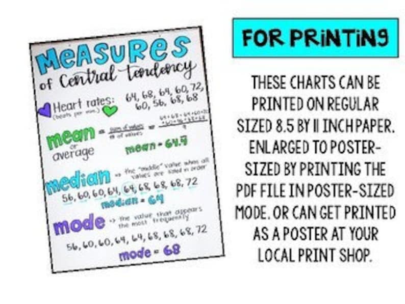 Middle School Math & Pre-algebra Set of 50 Anchor Charts for Grade 6 7 ...