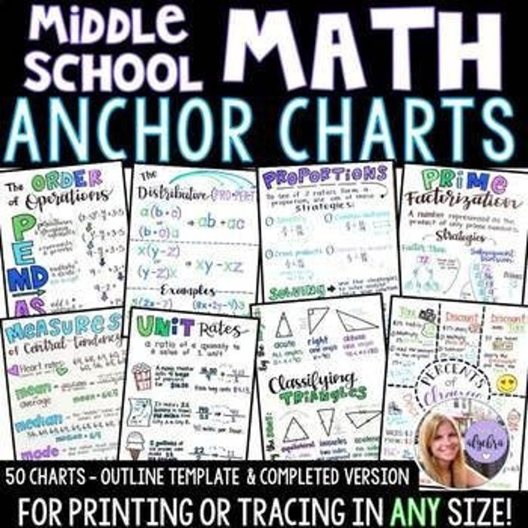 Middle School Math & Pre-algebra Set of 50 Anchor Charts for Grade 6 7 ...