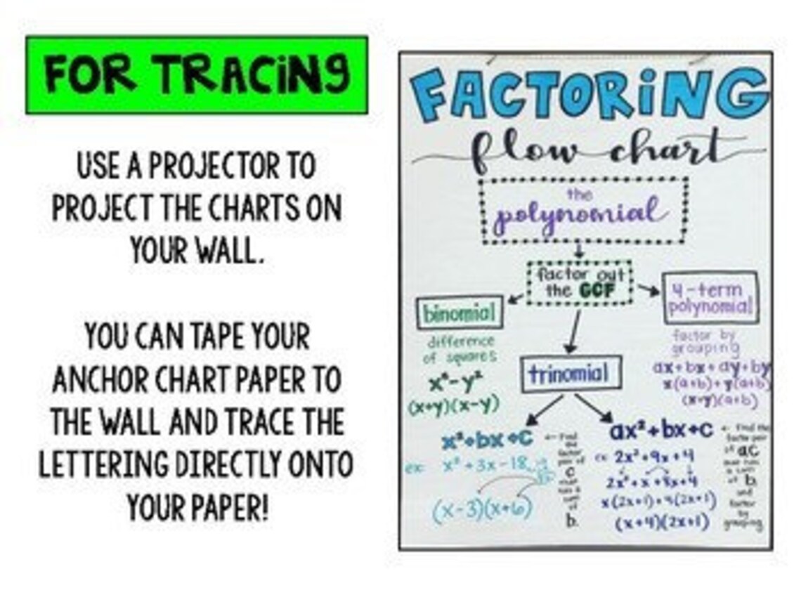 Algebra 1 - Math Anchor Charts for Printing or Tracing - Etsy
