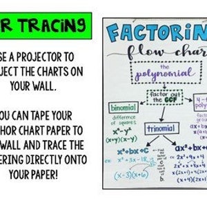 Algebra 1 - Math Anchor Charts for Printing or Tracing - Etsy