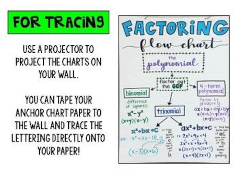 Algebra 1 - Math Anchor Charts for Printing or Tracing - Etsy