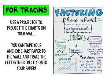 Algebra 1 Math Anchor Charts for Printing or Tracing - Etsy