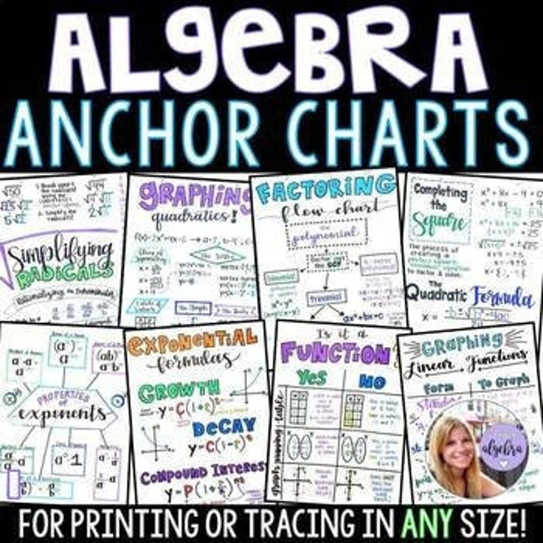Algebra 1 - Math Anchor Charts for Printing or Tracing - Etsy