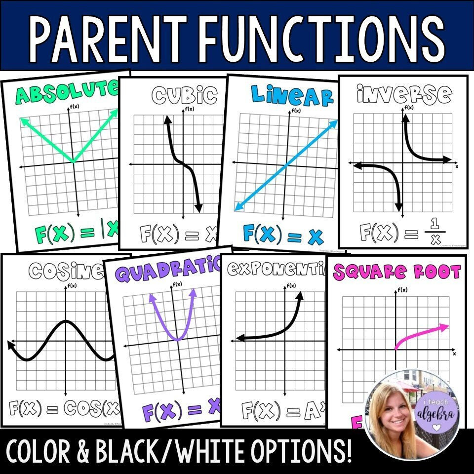 Parent Function Poster Set for High School Math Classes - Etsy