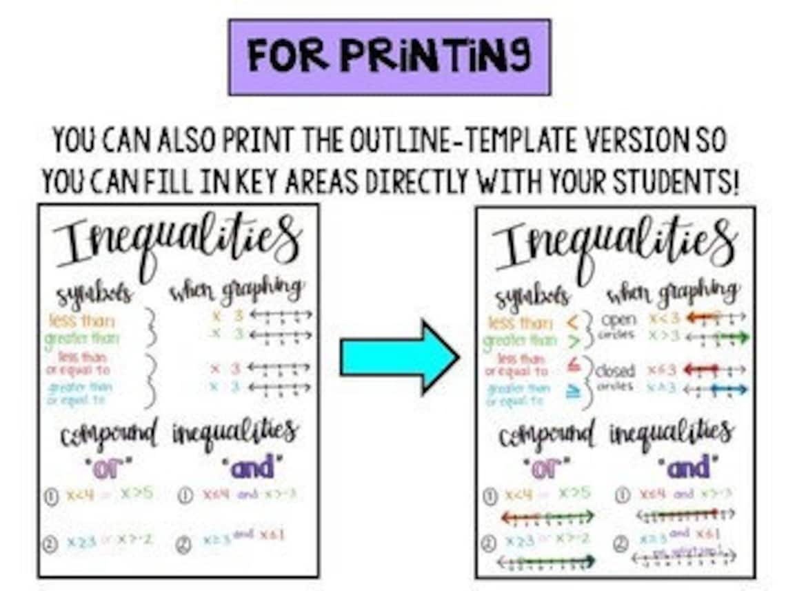 Algebra 1 - Math Anchor Charts for Printing or Tracing - Etsy