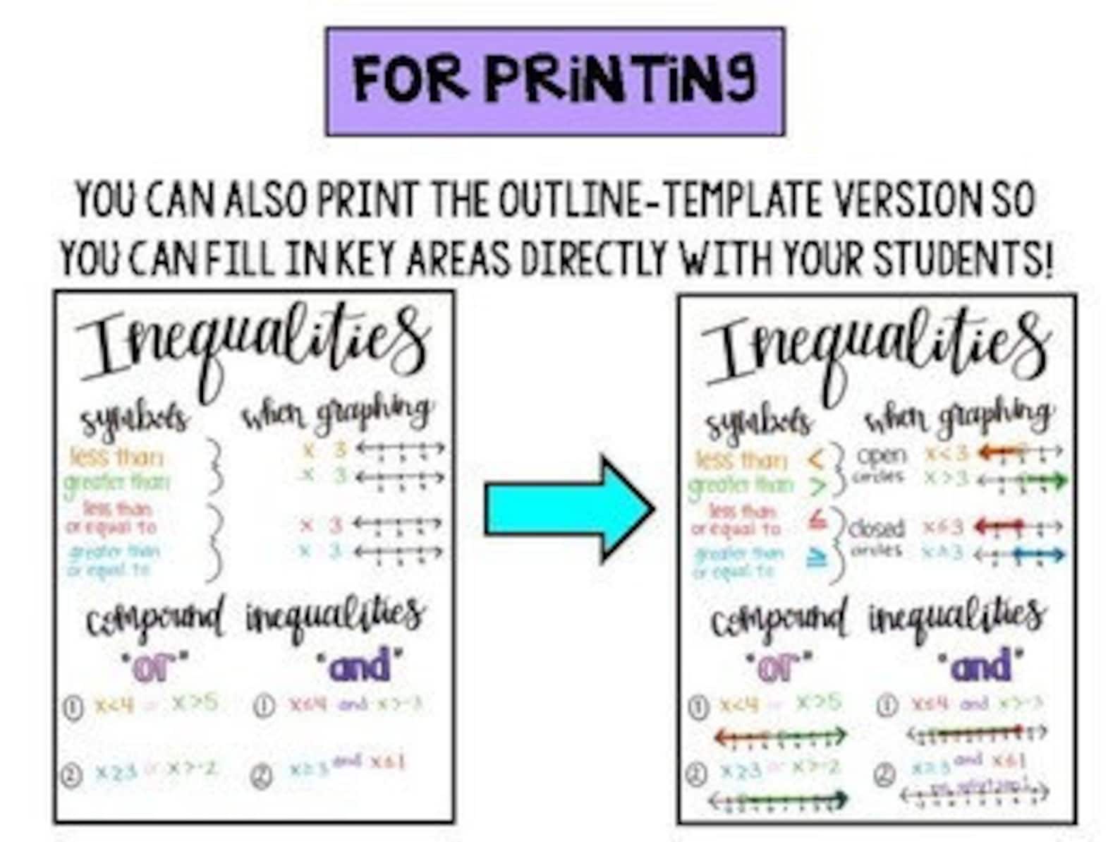 Algebra 1 - Math Anchor Charts for Printing or Tracing - Etsy