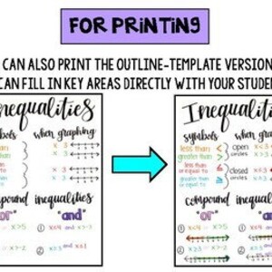 Algebra 1 - Math Anchor Charts for Printing or Tracing - Etsy