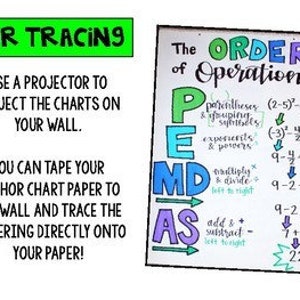 Middle School Math & Pre-algebra Set of 50 Anchor Charts for Grade 6 7 ...