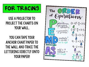 Middle School Math & Pre-algebra Set of 50 Anchor Charts for - Etsy