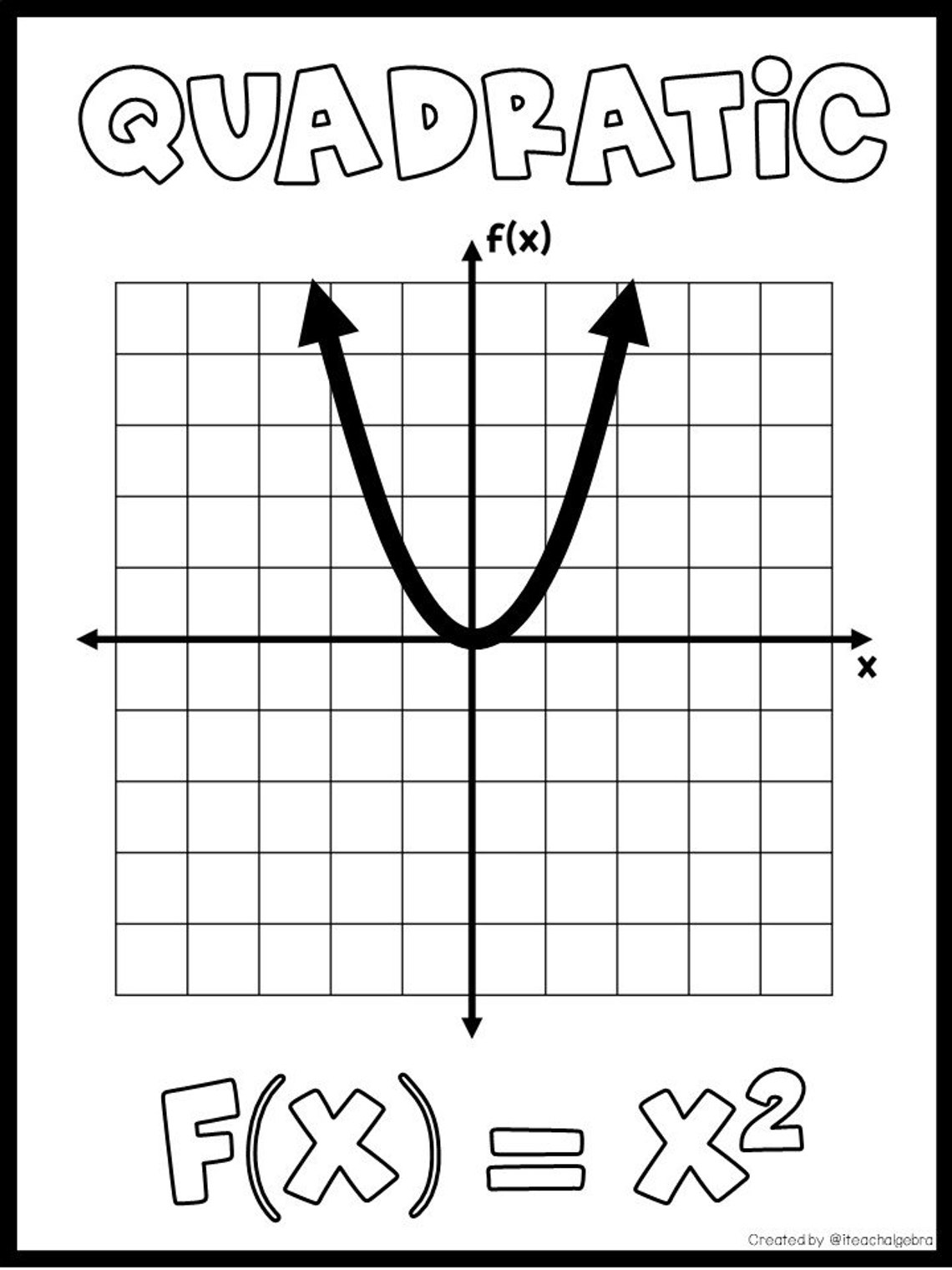 Parent Function Poster Set for High School Math Classes - Etsy