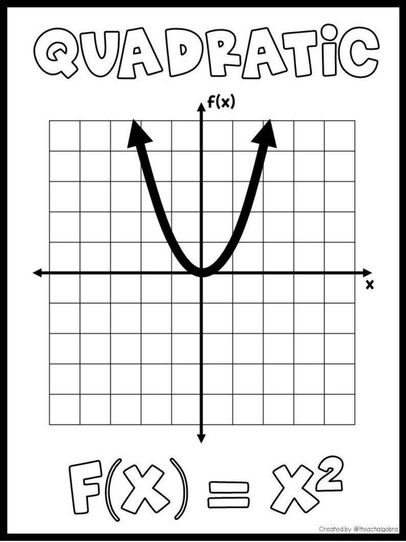 Parent Function Poster Set for High School Math Classes - Etsy