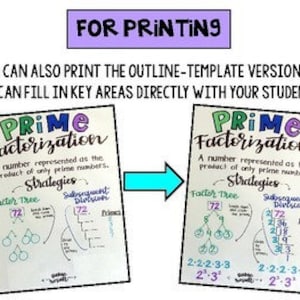 Middle School Math & Pre-algebra Set of 50 Anchor Charts for Grade 6 7 ...