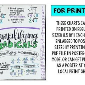 Algebra 1 - Math Anchor Charts for Printing or Tracing - Etsy