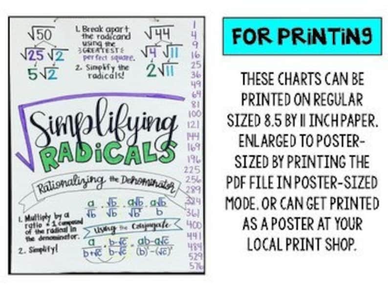 Algebra 1 - Math Anchor Charts for Printing or Tracing - Etsy