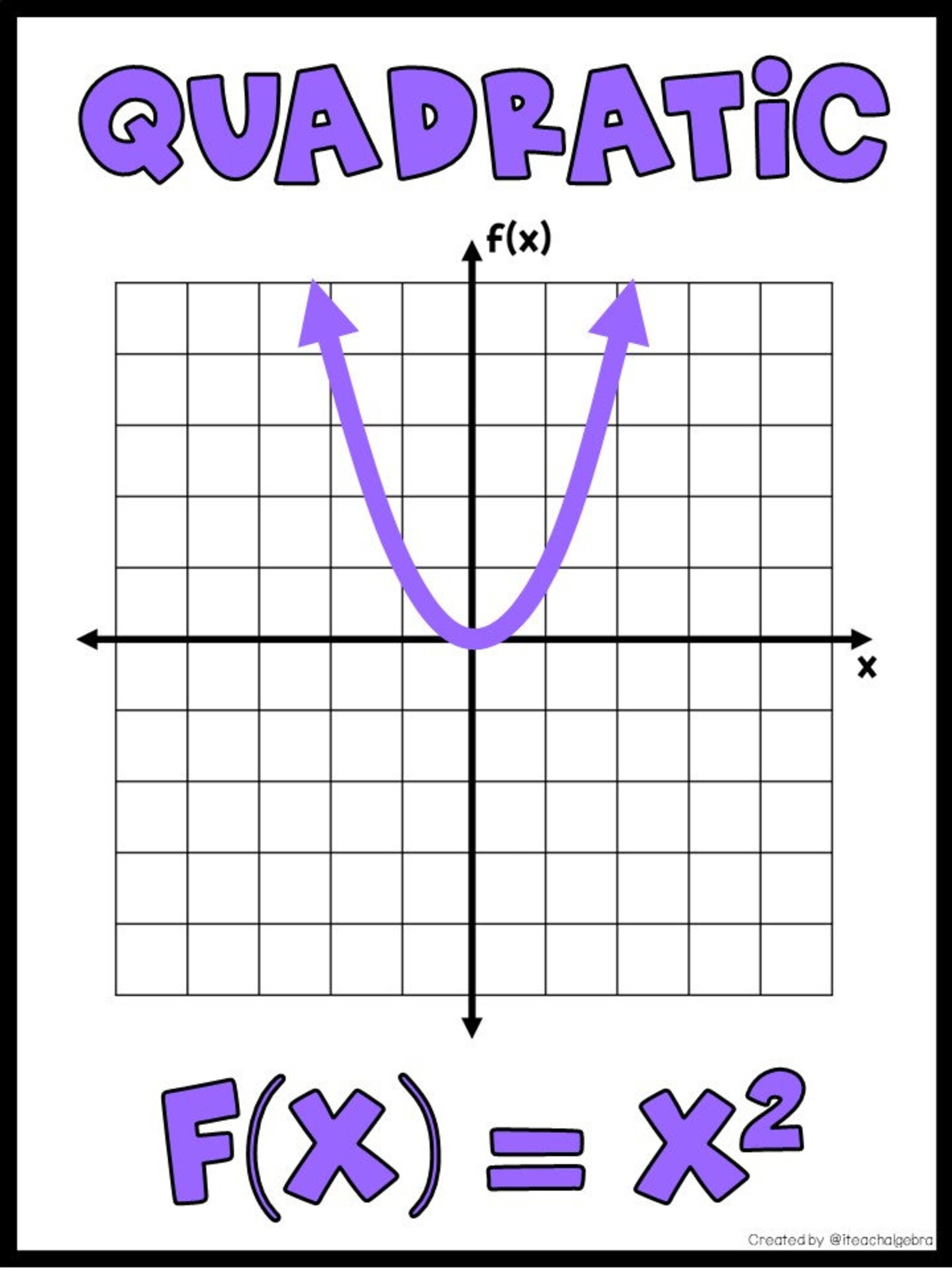 Parent Function Poster Set for High School Math Classes - Etsy