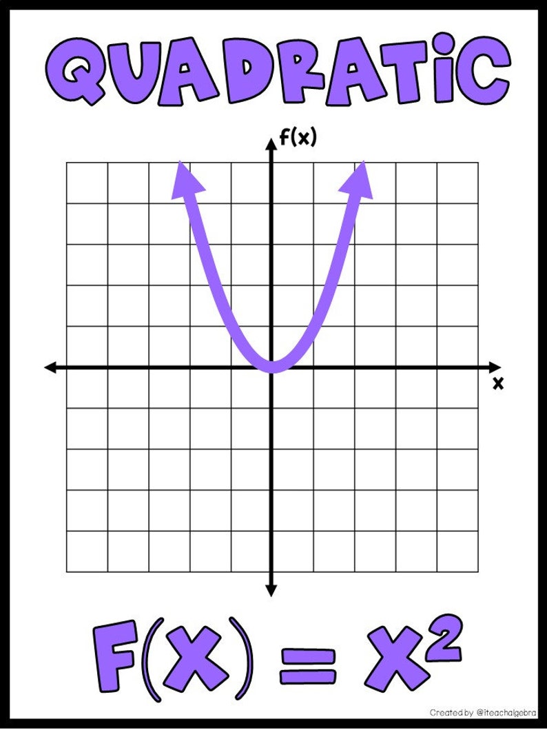 Parent Function Poster Set for High School Math Classes - Etsy